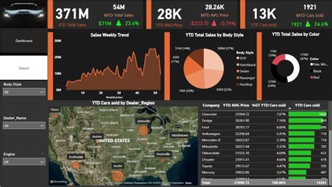 Abdullah Zard On Linkedin Powerbi Datavisualization Dashboarddesign Dataanalytics Dax
