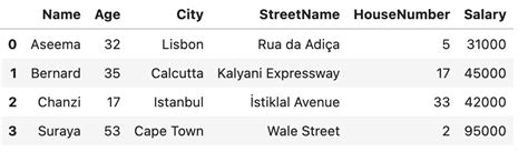 Data Anonymization In Python Mostly Ai