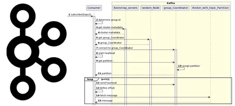 Под капотом потребителя Kafka тонкости внутренних вызовов