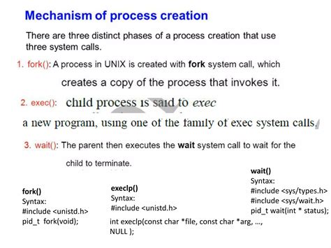 Unix The Process Pptx