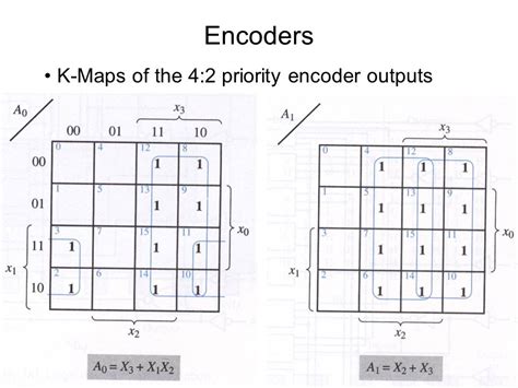 Top Down Modular Design Ppt Download