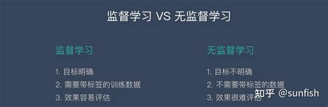 无监督学习 知乎