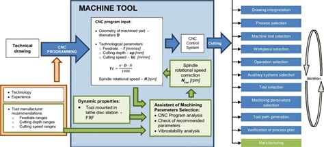 How Prototype CNC Machining Services Turn Your Designs Into Reality Frigate Manufacturing