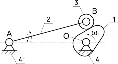 2 Кулачковые механизмы