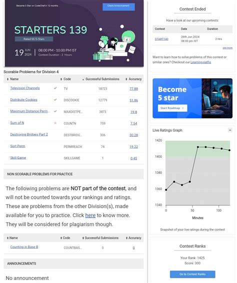 Abhishek Mishra On Linkedin Codechef Achievementunlocked