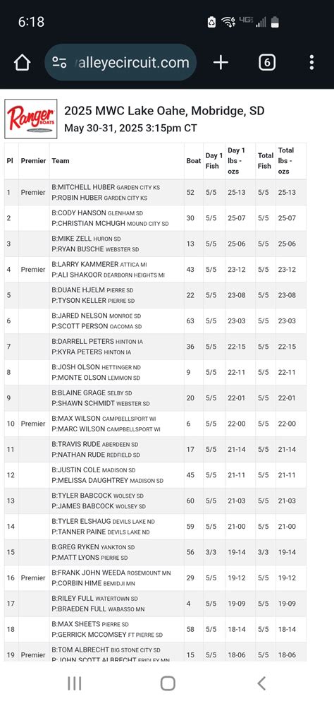 Mwc Mobridge Nodak Angler