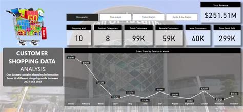 Japheth Ehijie Eromon On Linkedin Powerbi Dataanalysis Quantumanalytics Opportunities2023