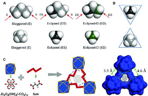 A Typical Conformers Of A C 3 H 8 Molecule In A Space Filling Cpk Download Scientific