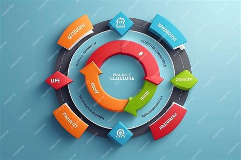 Concept Of Project Closure Project Managment Life Cycle 3d Vector