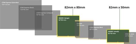 Smarc and the solutions 瑞利智工 Advanced EAI Solutions Provider