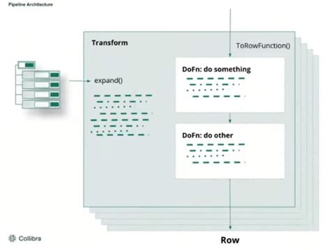 Data Analytics And Data Processing Dev
