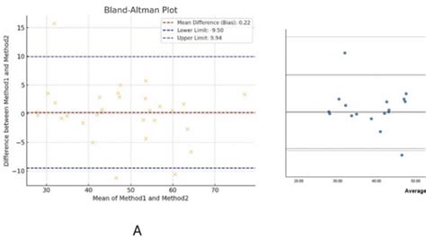 Empowering Organizations With Statistical Product And Service Evolution