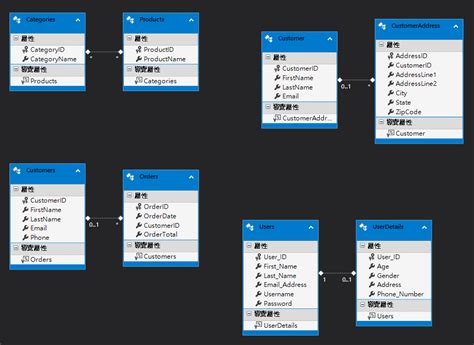 Sql Server Relationship Reference The Skeptical Software Engineer