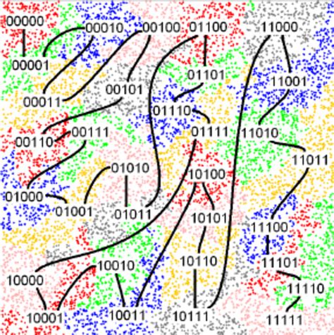 Proximity And Streaming Topology Download Scientific Diagram
