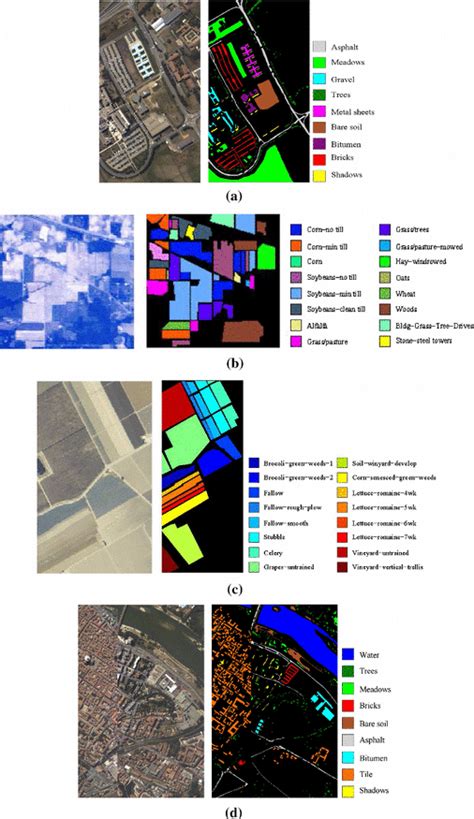 Hyperspectral Datasets And Reference Data A Pavia U B Indiana Download Scientific