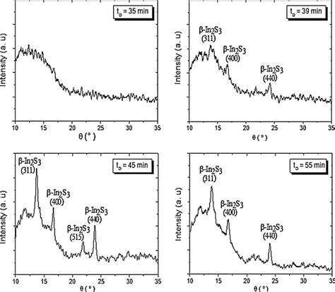 X Ray Diffraction Of The In2s3 Thin Films Elaborated At Different