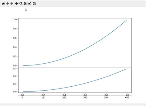 Python Synchronising Dual X Axes In A Dual Sub Plot In Interactive Matplotlib Stack Overflow