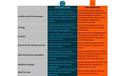 rafael vera marañón on linkedin bigdata cloudcomputing dataengineering businessintelligence…
