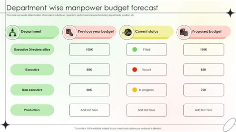 Department Wise Manpower Budget Forecast Ppt Example