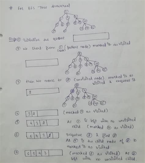 Solved Tree Traversal 100 Pts Write Out In Pseudocode Or In Your Own Course Hero
