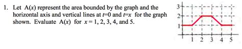 solved let a x represent the area bounded by the graph and
