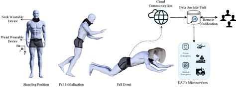 Figure 2 From An Enhanced Ensemble Deep Neural Network Approach For Elderly Fall Detection