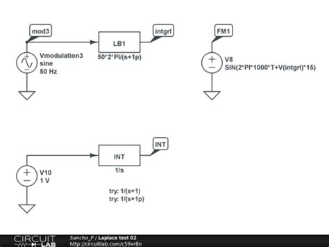 Bug Report Laplace Test 02 CircuitLab
