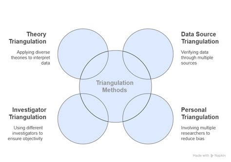 9 Proven Strategies To Boost Validity In Qualitative Research Must