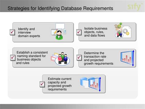 Ppt Module 1 Designing A Conceptual Database Model Powerpoint