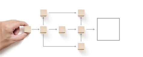 Reliability In Maintenance Series Understanding Reliability Block