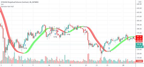 hull suite strategy alerts hamster bot by hamster bot — tradingview