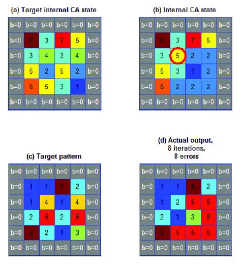 Result Of Fault Injection For Cca Adder A Intended Internal Cca Download Scientific Diagram