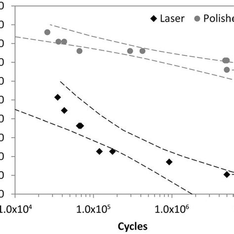 Microstructure Of Brass Download Scientific Diagram