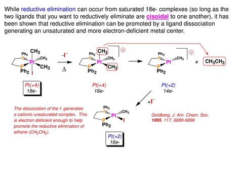 Ppt Oxidative Addition Reductive Elimination Powerpoint Presentation