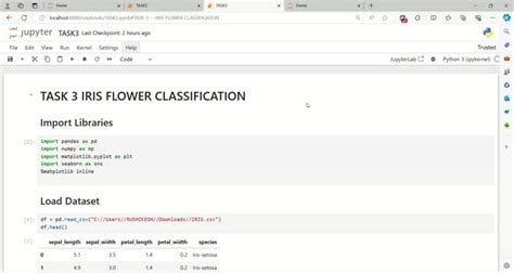 rushikesh girase on linkedin codsoft datascience machinelearning