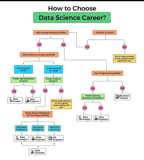 Shubham Sonu On Linkedin How To Choose Data Science Career Thanks