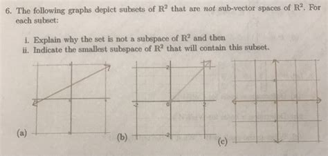 Solved Its A Linear Algebra Problem I Dont Know How To Chegg