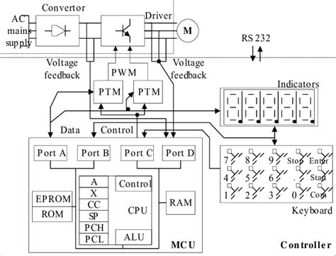 Block Scheme Of The Microcomputer Device Download Scientific Diagram Block Scheme Of The Microcomputer Device Download Scientific Diagram