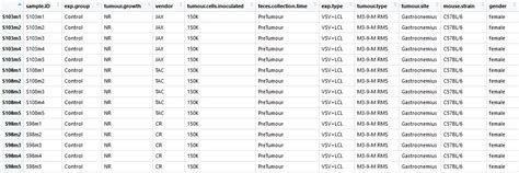 adonis using permanova · issue 1046 · joey711 phyloseq · github