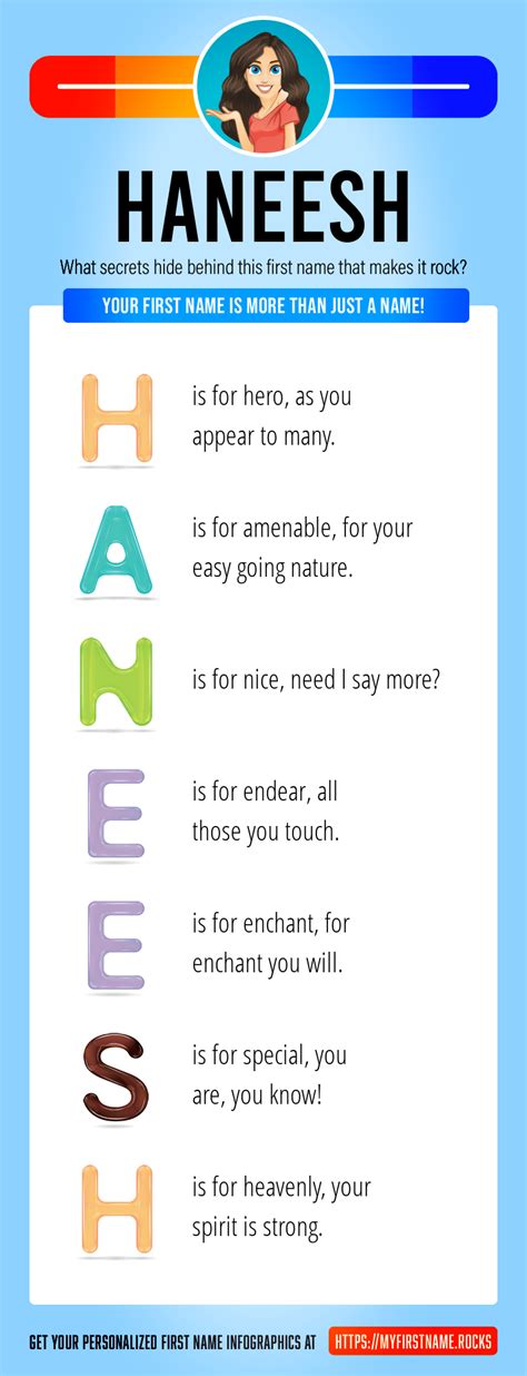 Haneesh First Name Personality And Popularity