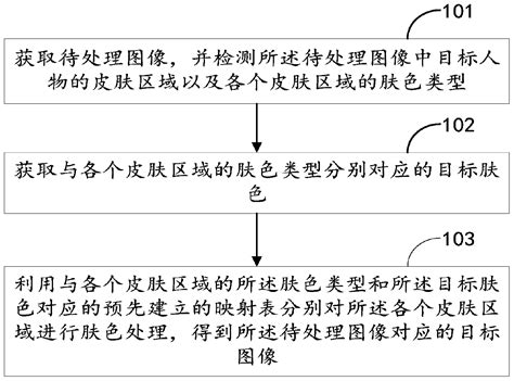 image processing method and device terminal and computer readable