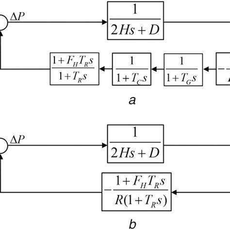 Method For Estimating Maximum Wind Power Penetration Level Download
