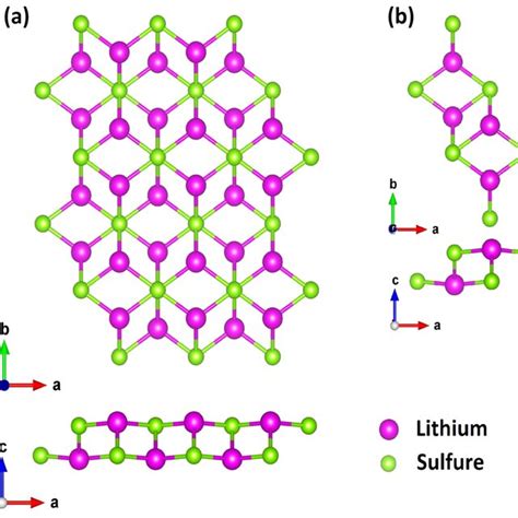 A A 3×2×1 Supercell And B A Unit Cell Of The Designed 2d O Li2s
