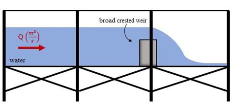 Get A Photographimage Of An Experimental Setup Used To Inve Quizlet