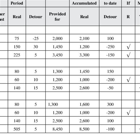 Example Map Sales Analysis By Seller Download Scientific Diagram