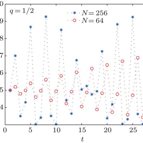 Relationship Between The Success Rate Of The Algorithm And The Number