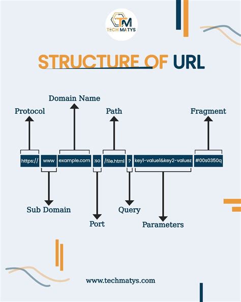 Techmatys On Linkedin Software Softwaredeveloper Url Website Web Webdeveloper Developer