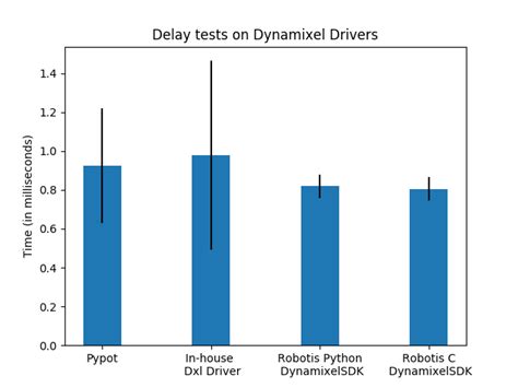 Python Usb Ax Mx At Issue Why The Shift To Pyserial