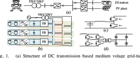 Figure 1 From A Novel Chb Based Photovoltaic Grid Tied System