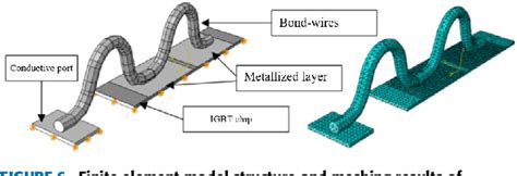 Figure 1 From Research On Igbt Bonding Wires Crack Propagation At The Macro And Micro Scales